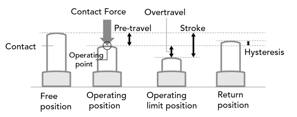 【SPECIAL EDITION】 In-depth Explanation of Positioning Touch Switch ...