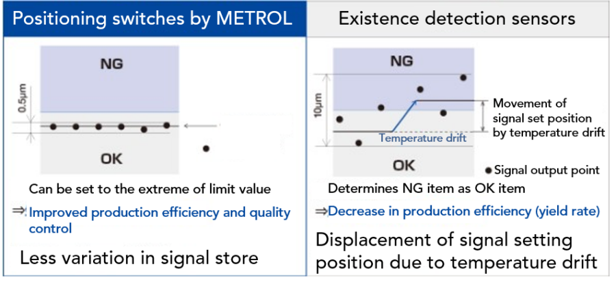 【SPECIAL EDITION】 In-depth Explanation of Positioning Touch Switch ...