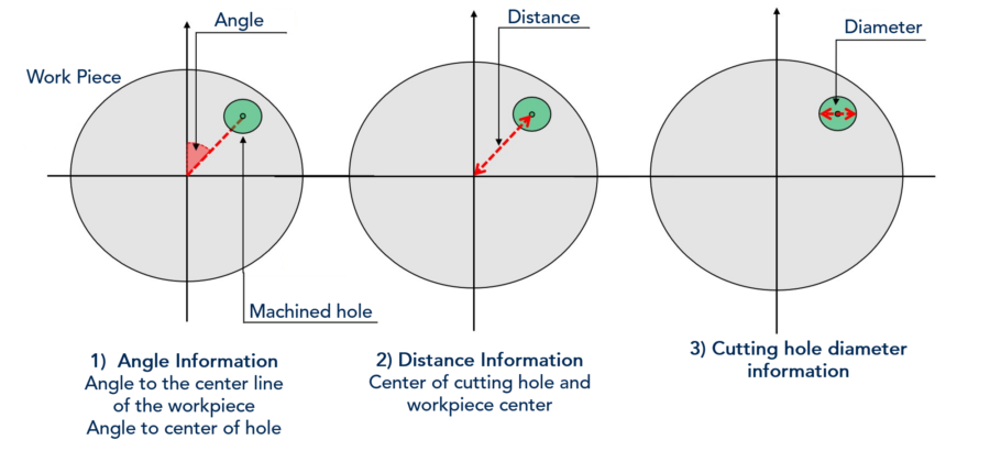 What is a Teaching System with ZERO Teaching Cost Using Touch Probes ...