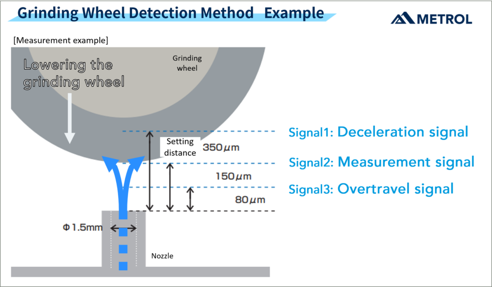 Automation of NC Grinding Machines [Introduction] - Ultra Precision ...