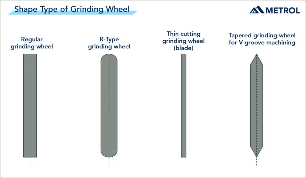 Automation of NC Grinding Machines [Introduction] - Ultra Precision ...