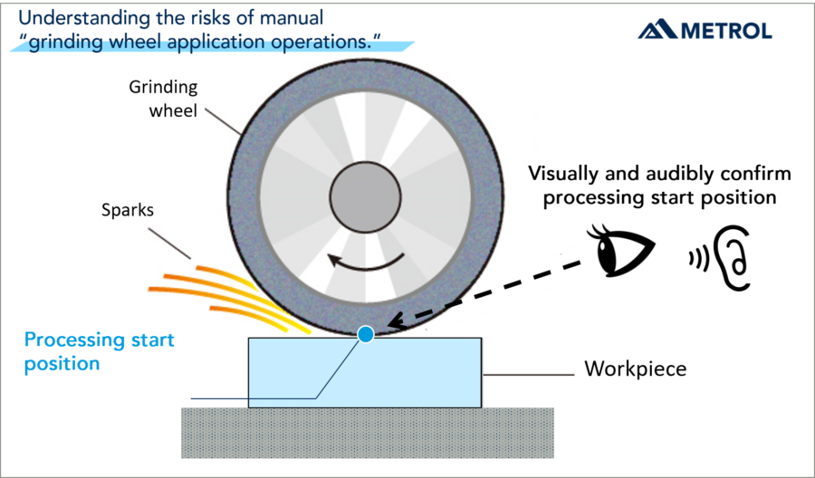 Automation of NC Grinding Machines [Introduction] - Ultra Precision ...