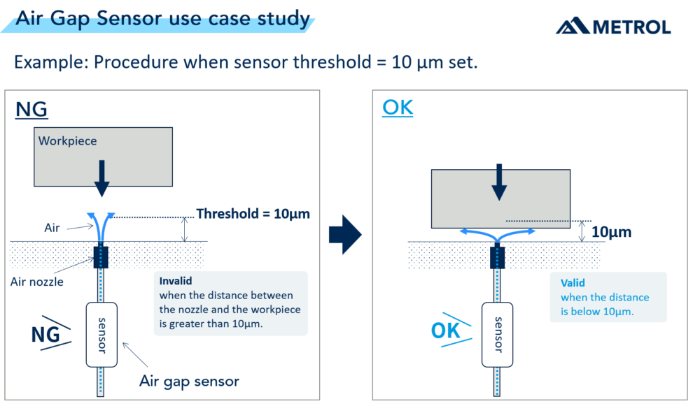 Automation of NC Grinding Machines [Introduction] - Ultra Precision ...