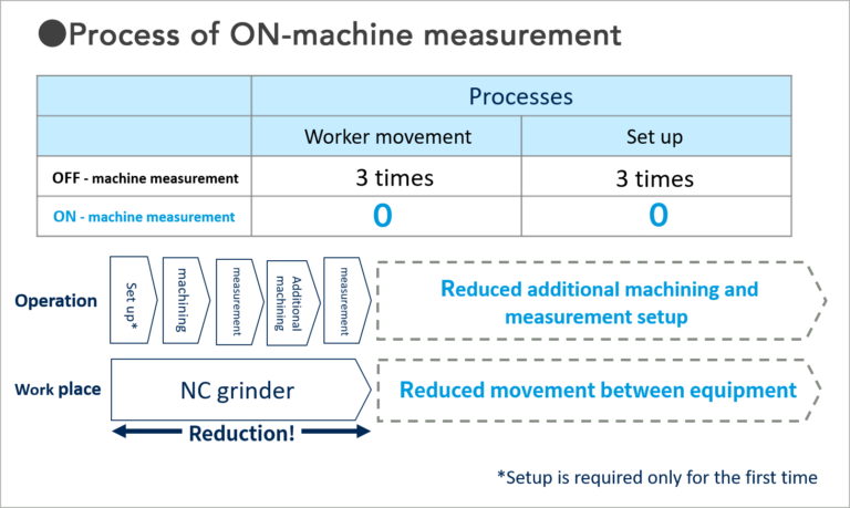 What is "On-machine measurement" for grinding machines using touch probes? - Ultra Precision ...