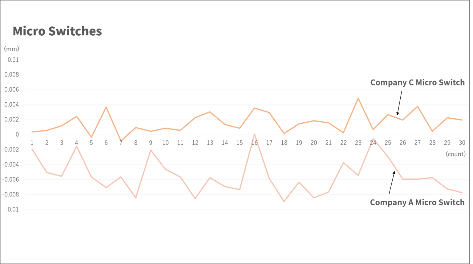 Thorough Comparison Of "Accuracy" In Switch Products! What Is The Key ...