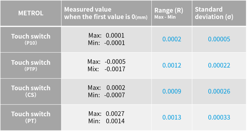 Thorough Comparison Of "Accuracy" In Switch Products! What Is The Key ...