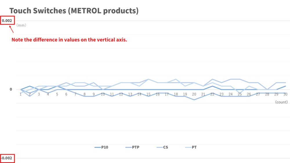 Thorough Comparison Of "Accuracy" In Switch Products! What Is The Key ...