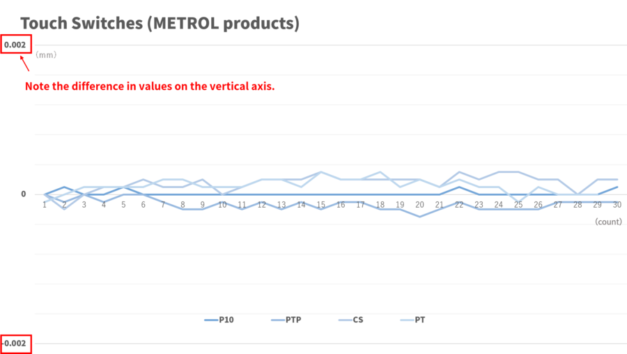 Thorough Comparison Of "Accuracy" In Switch Products! What Is The Key ...