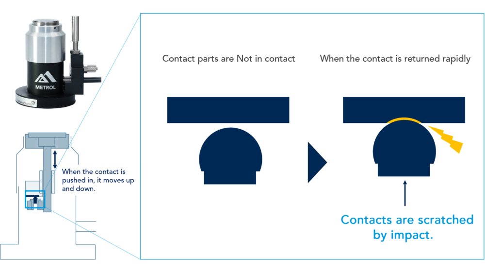 [Cautions when Using Sensors] Common Malfunctions, Causes ...