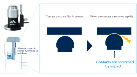 [Cautions when Using Sensors] Common Malfunctions, Causes ...