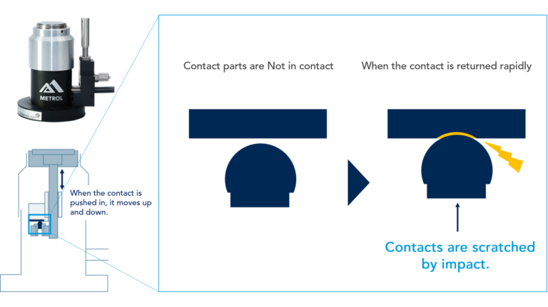 [Cautions when Using Sensors] Common Malfunctions, Causes ...