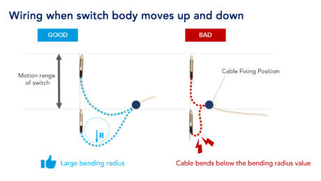 [Cautions when Using Sensors] Common Malfunctions, Causes ...