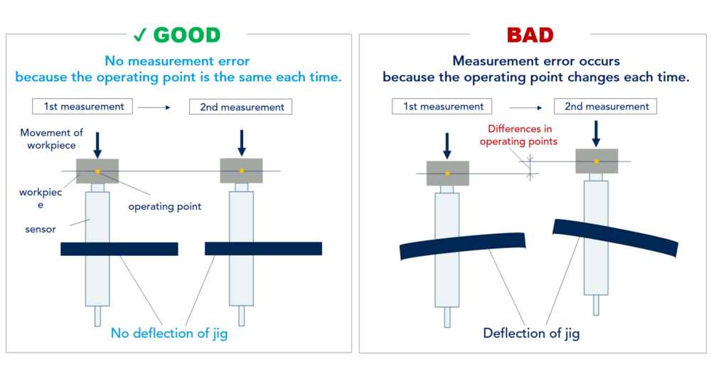 [Cautions when Using Sensors] Common Malfunctions, Causes ...